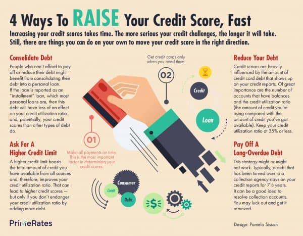 Infographic: How to raise your credit score fast | PrimeRates