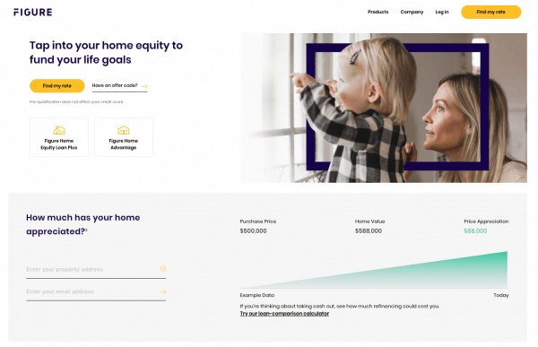 Figure.com Home Equity Line Review | PrimeRates